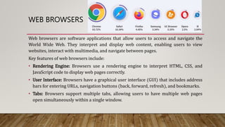 Internet Basics Notes Class 10 CBSE.pptx