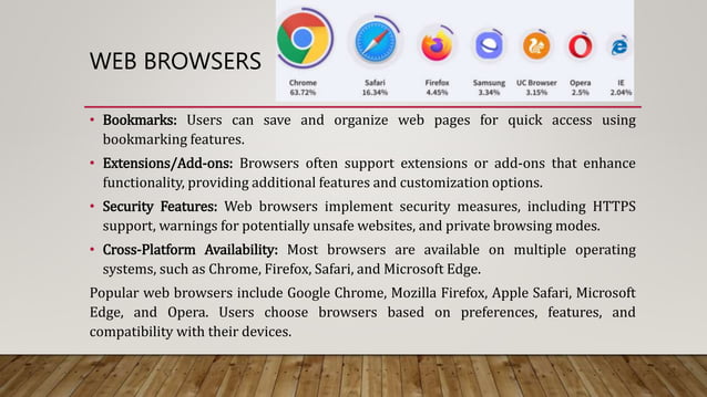 Internet Basics Notes Class 10 CBSE.pptx