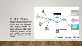 Internet Basics Notes Class 10 CBSE.pptx