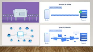 Internet Basics Notes Class 10 CBSE.pptx