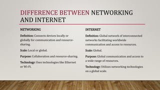 Internet Basics Notes Class 10 CBSE.pptx