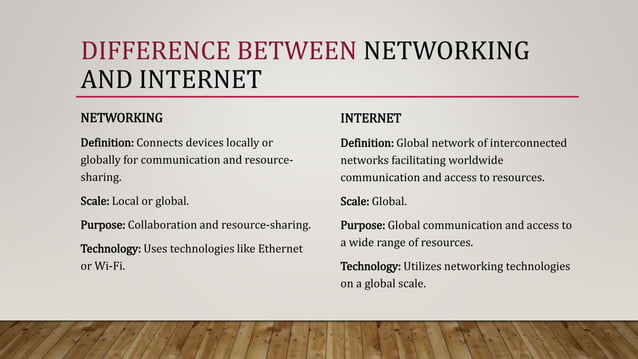 Internet Basics Notes Class 10 CBSE.pptx