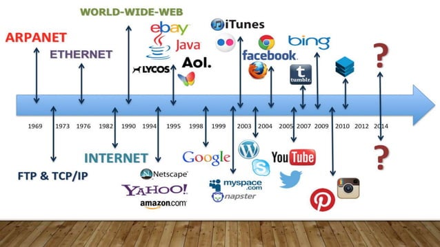 Internet Basics Notes Class 10 CBSE.pptx