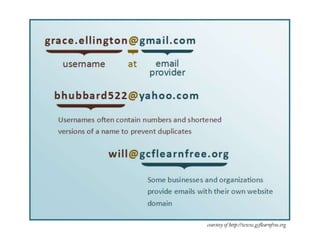 Internet basics slide | PPT