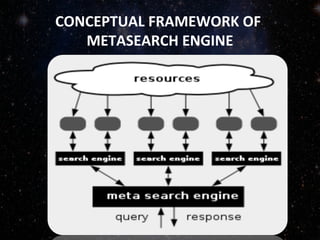 Internet browser and search engines | PPT