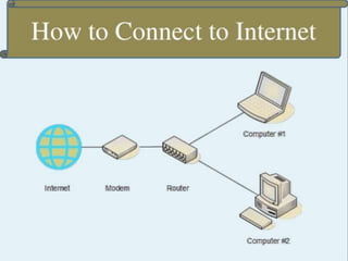 Internet browsing skills | PPTX