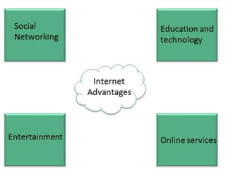 Internet browsing skills | PPTX