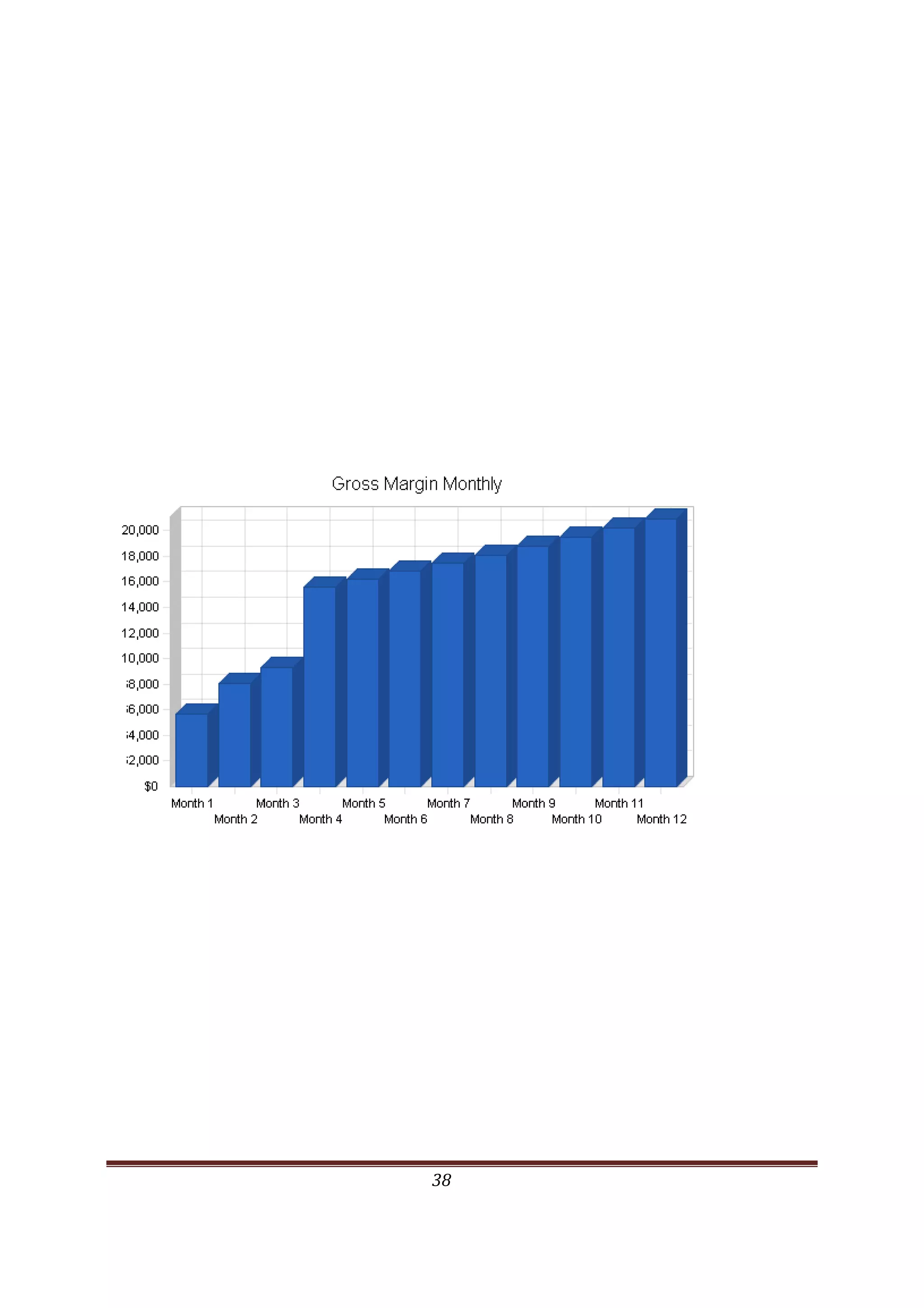 Internet cafe business plan 1 | PDF