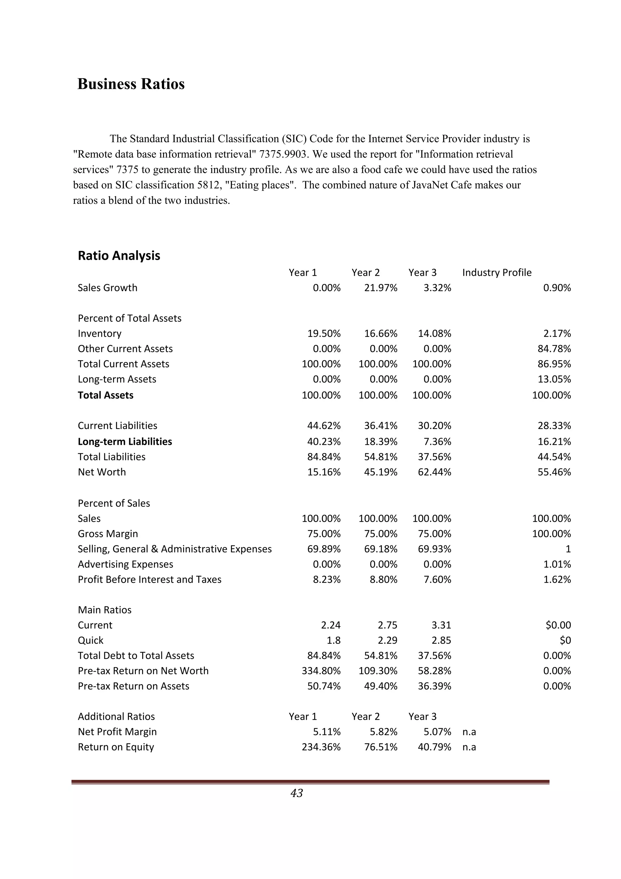 Internet cafe business plan 1 | PDF