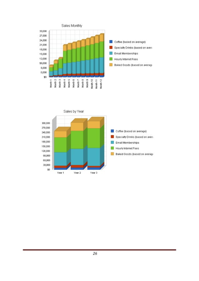 Internet cafe business plan 1 | PDF