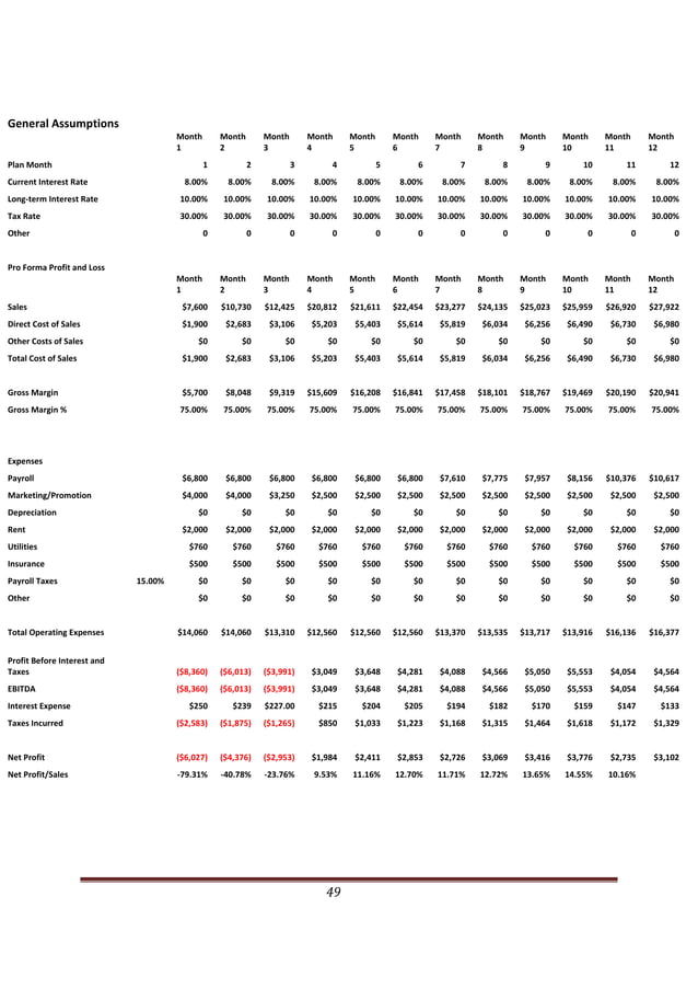 Internet cafe business plan 1 | PDF