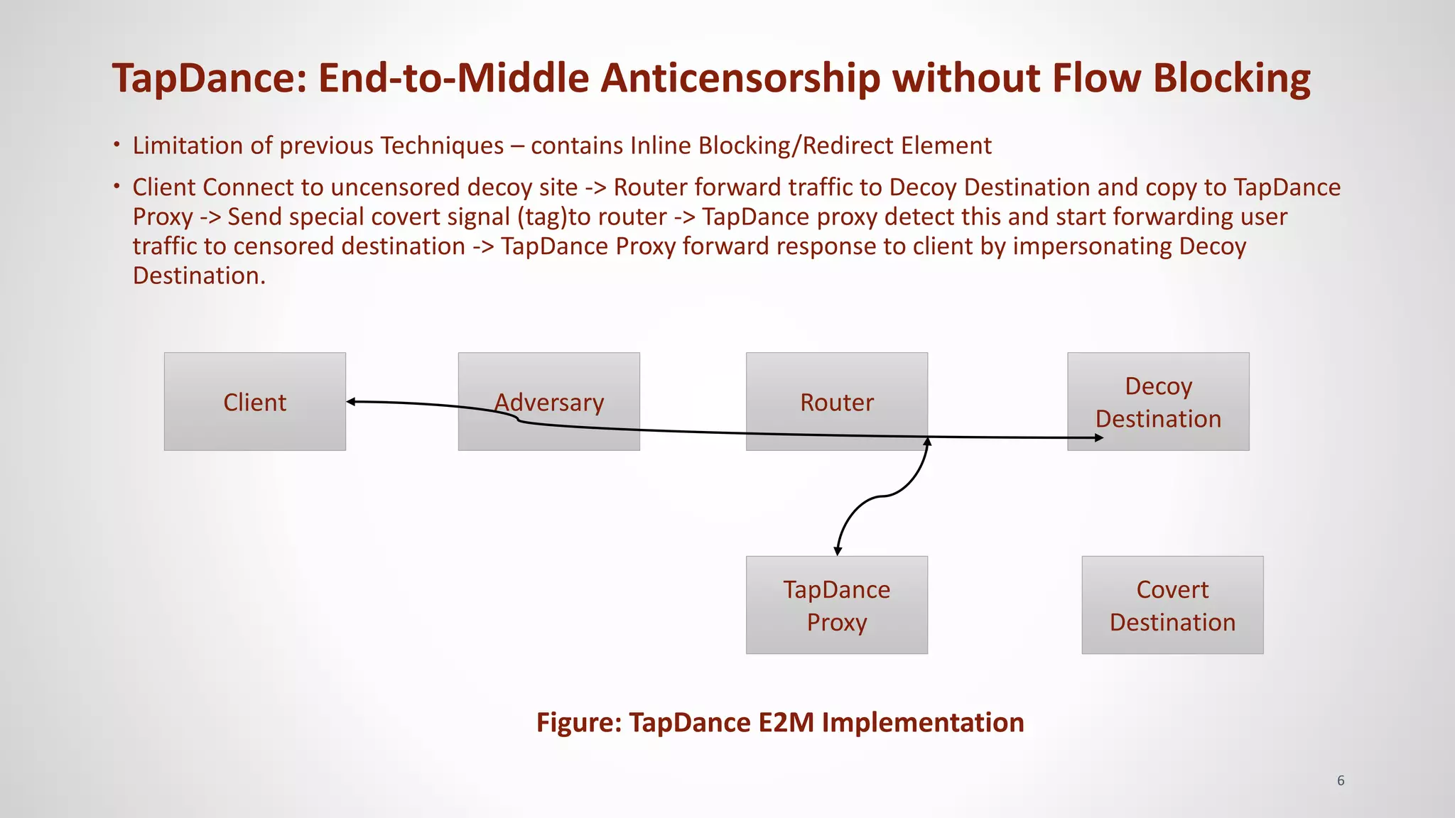 Internet censorship circumvention techniques | PPTX