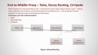 Internet censorship circumvention techniques | PPTX