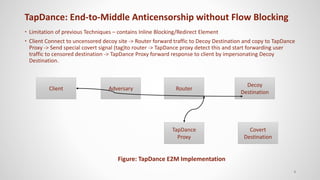 Internet censorship circumvention techniques | PPTX