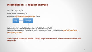 Internet censorship circumvention techniques