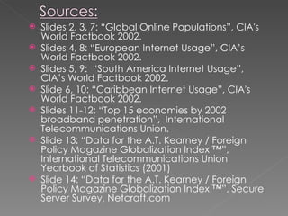 Internet Communication | PPT