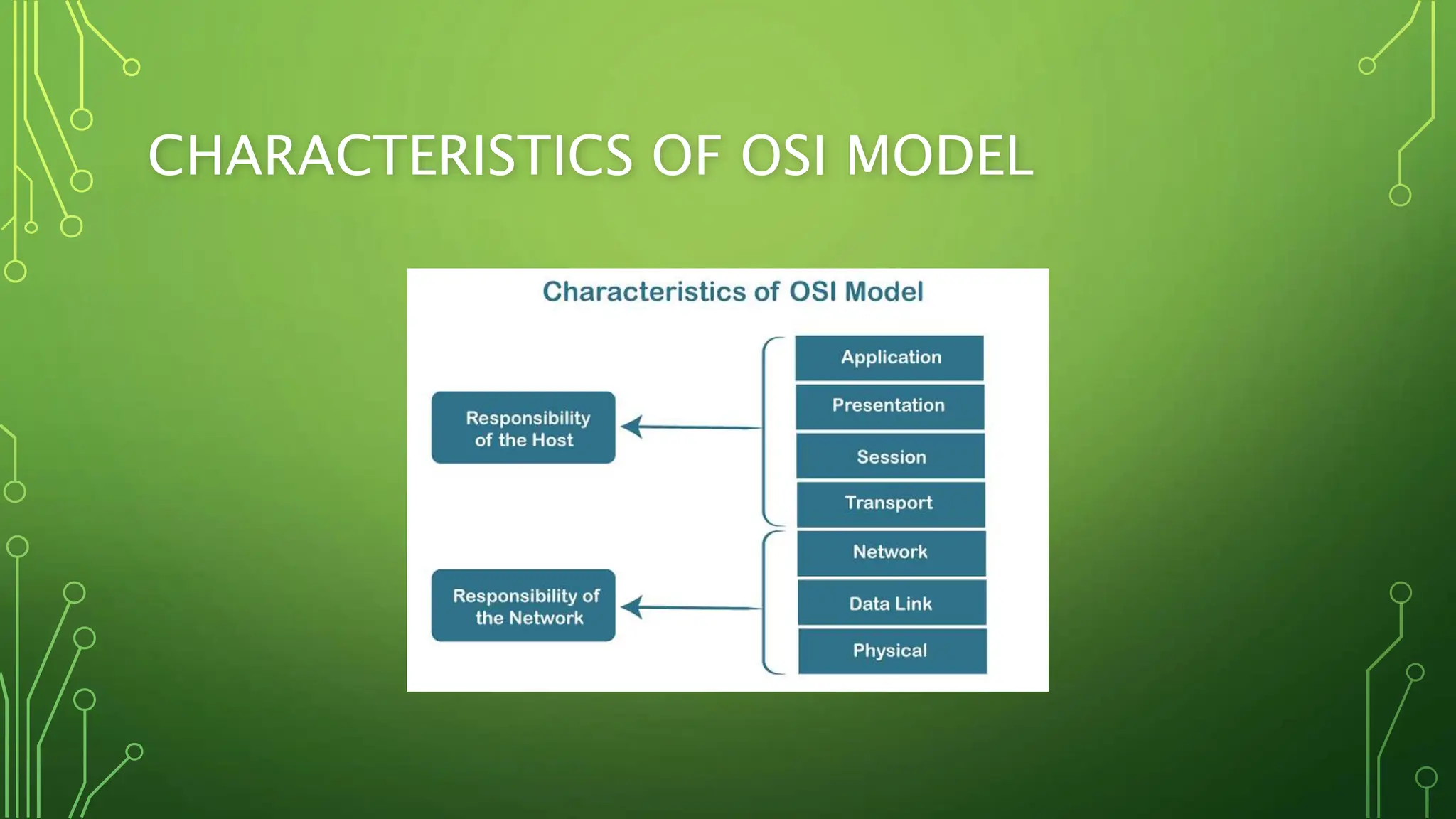 Internet communication layers and their protocals-1 - Copy (2).pptx