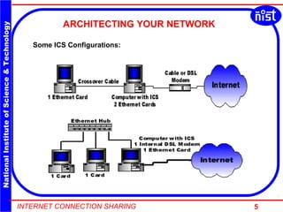 Internet connection sharing | PPT