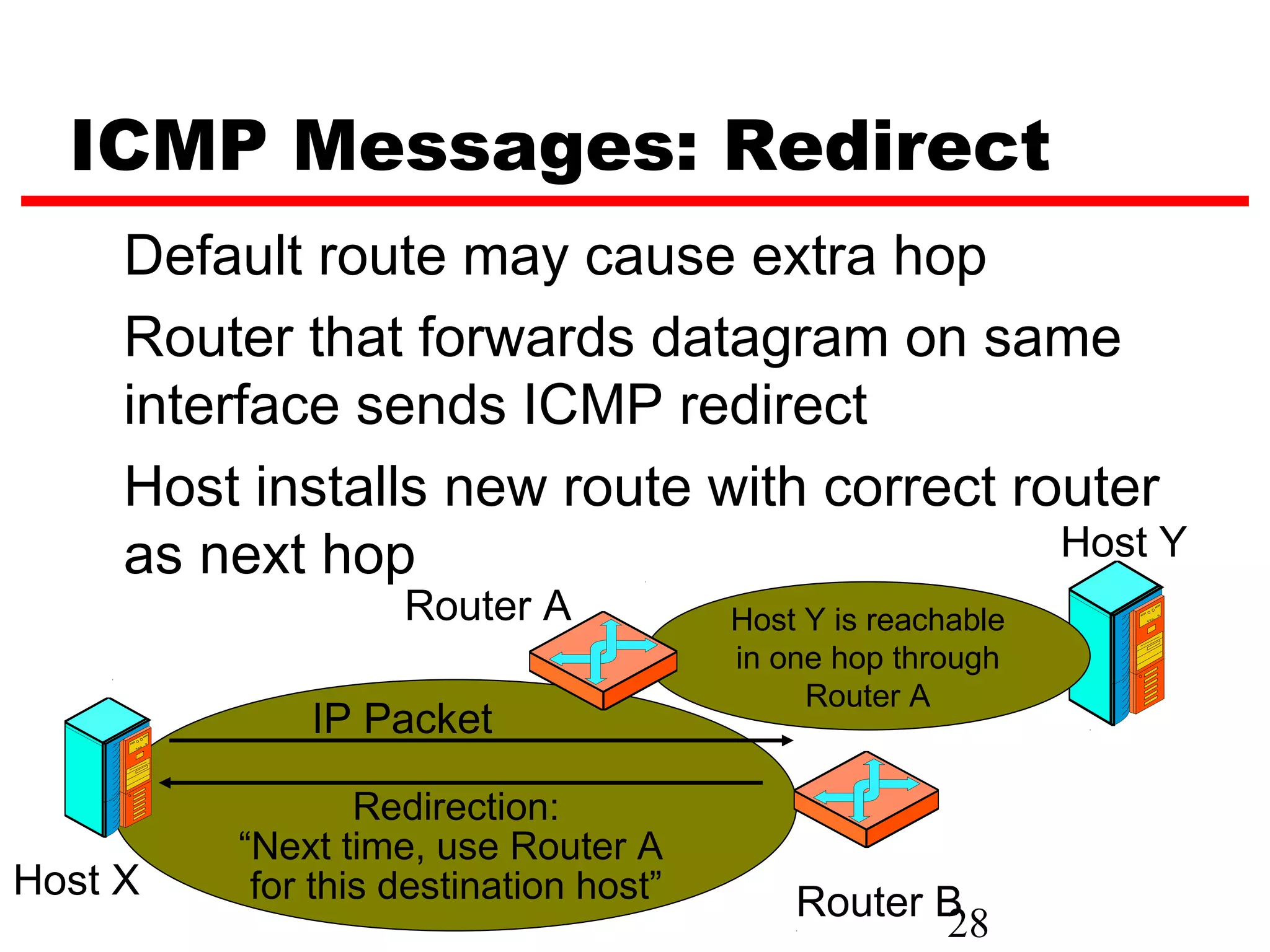 Internet Control Message Protocol Ppt