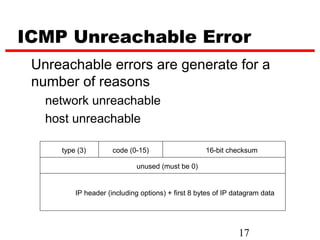 Internet control message protocol | PPT