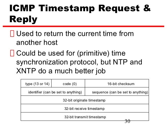 Internet control message protocol