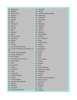 Free Internet Country Code Extensions | PDF