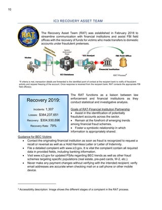 Internet Crime Report 2019 by IC3.pdf