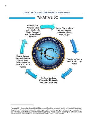 Internet Crime Report 2019 by IC3.pdf