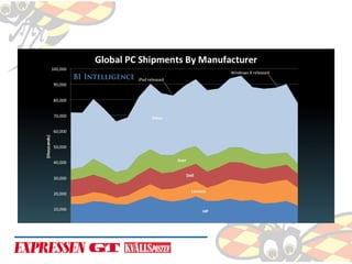 Den mobila webben, av Peter Frey | PPT