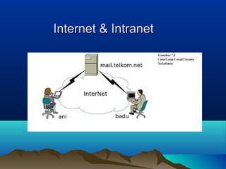 Internet dan intranet | PPT