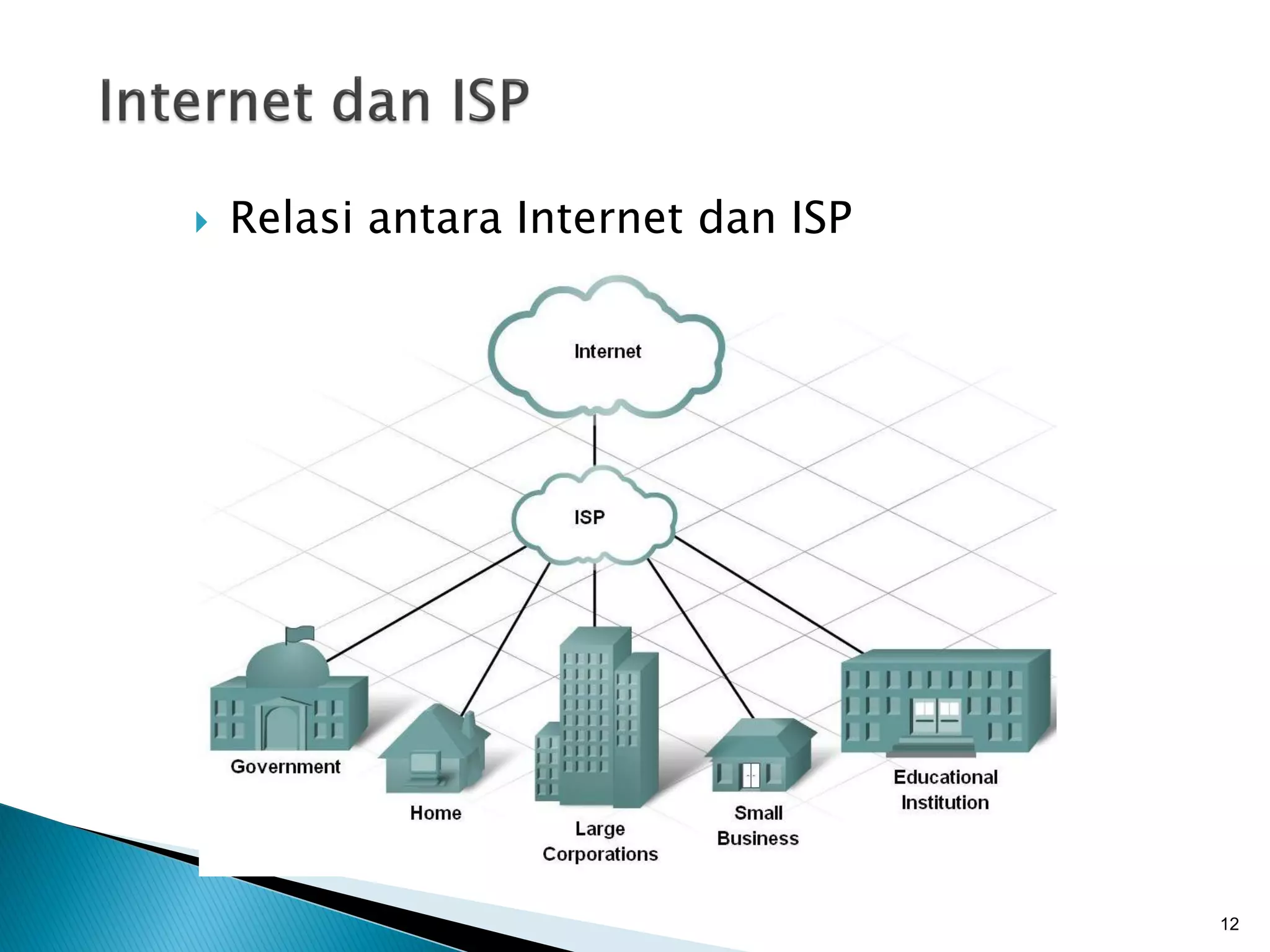 Internet dan ISP | PDF