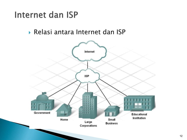 Internet dan ISP | PPT
