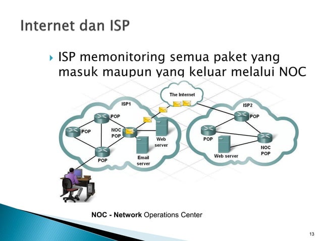 Internet dan ISP | PPT