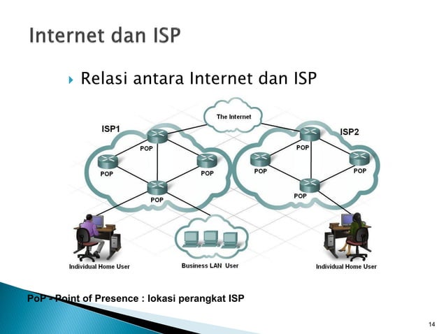 Internet dan ISP | PDF