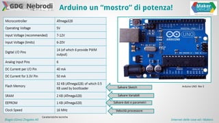 Internet delle cose | PDF | Computing | Technology & Computing