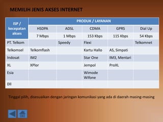Internet dlm pembelajaran | PPT