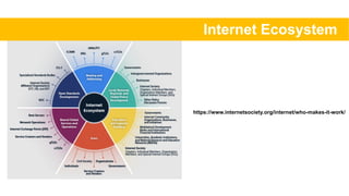 Internet Ecosystem and its problems, challenges and opportunities Texas ...