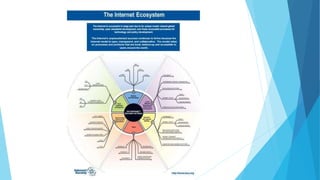 Internet ecosystem and the internet | PPTX
