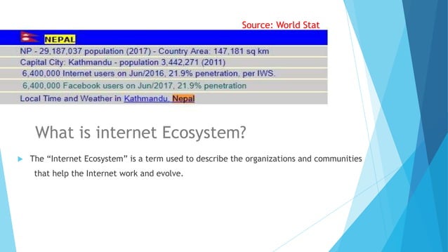Internet ecosystem and the internet | PPT