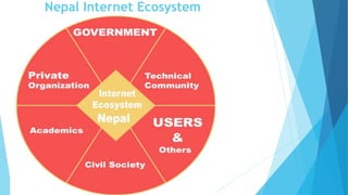 Internet ecosystem and the internet | PPT