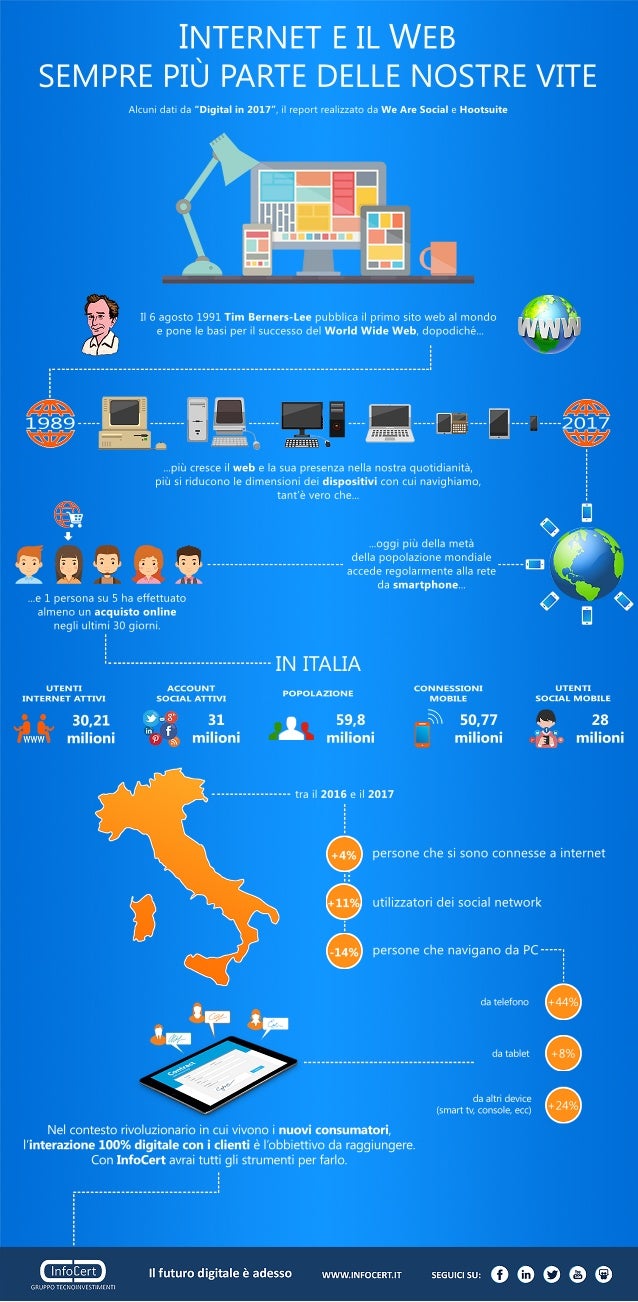 Internet e il web sempre più parte delle nostre vite