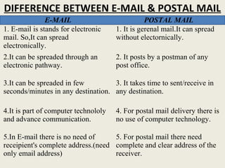 Basic of Internet&email | PPT
