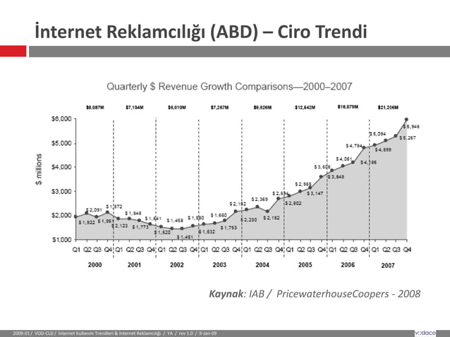 Internet Trends & Statistics Report | PDF