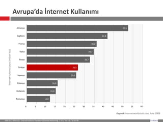 Internet Trends & Statistics Report | PPT