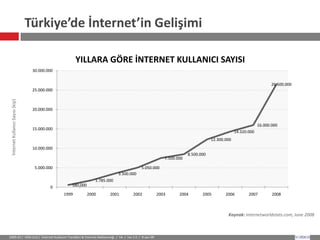 Internet Trends & Statistics Report | PDF