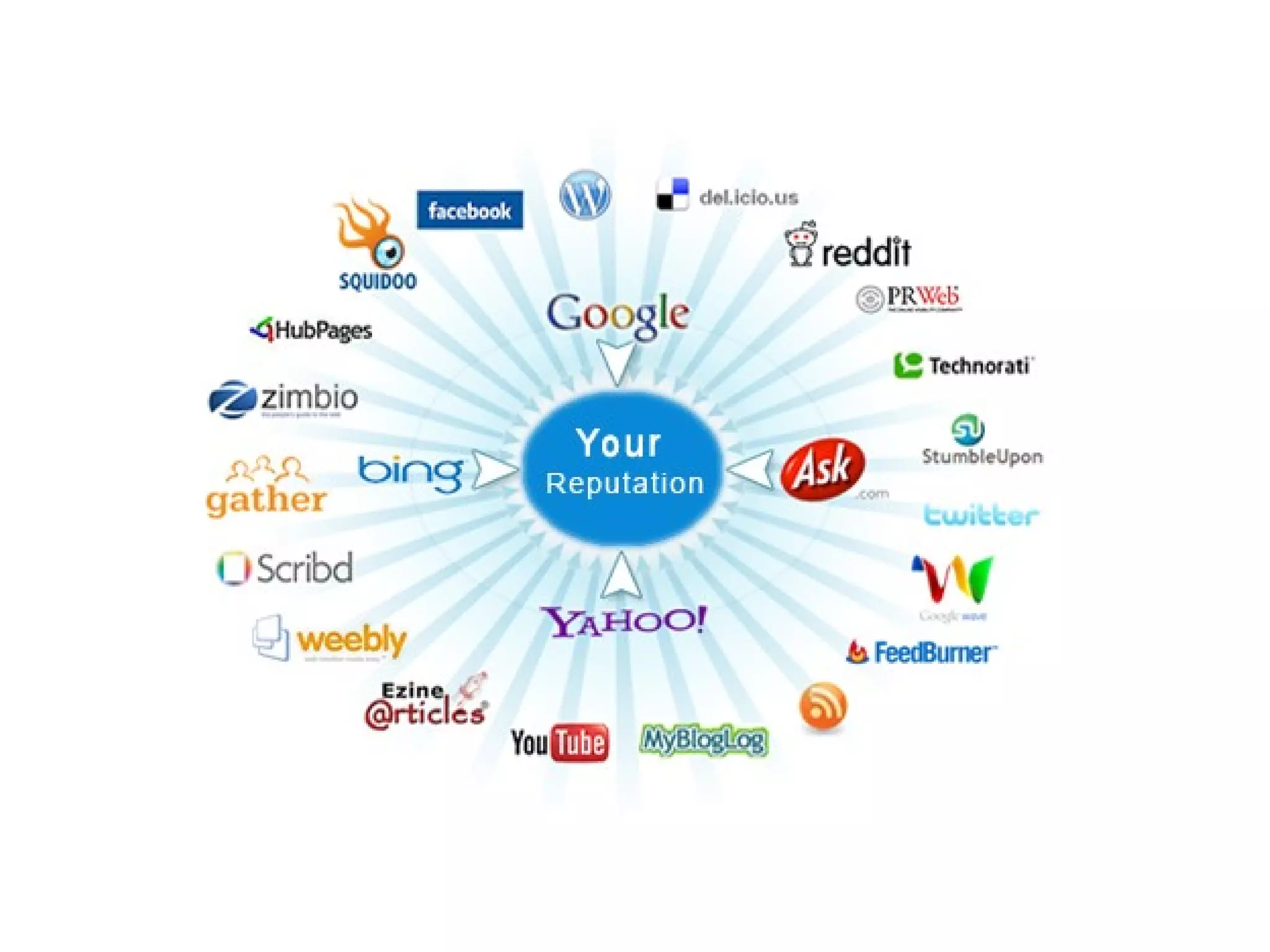 Internet Ethics | PPT