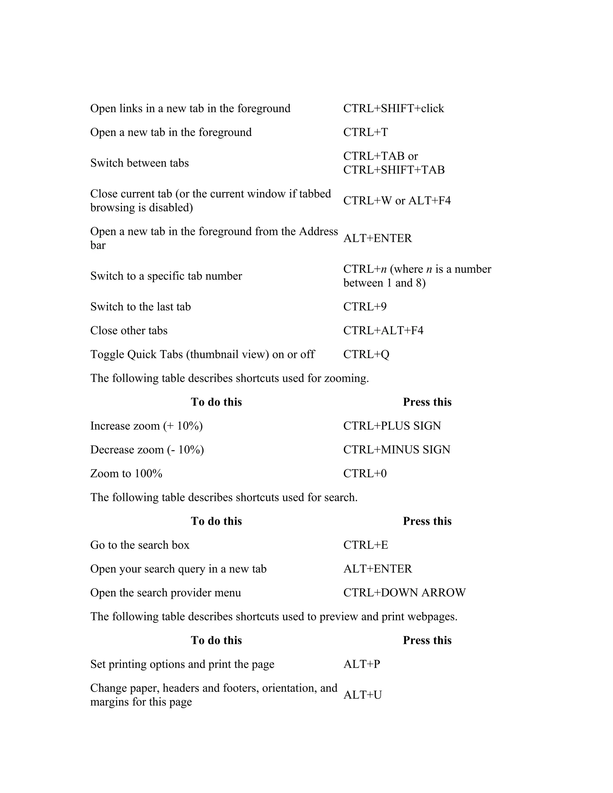 Internet explorer keyboard shortcuts | RTF | Browsers | Computer ...