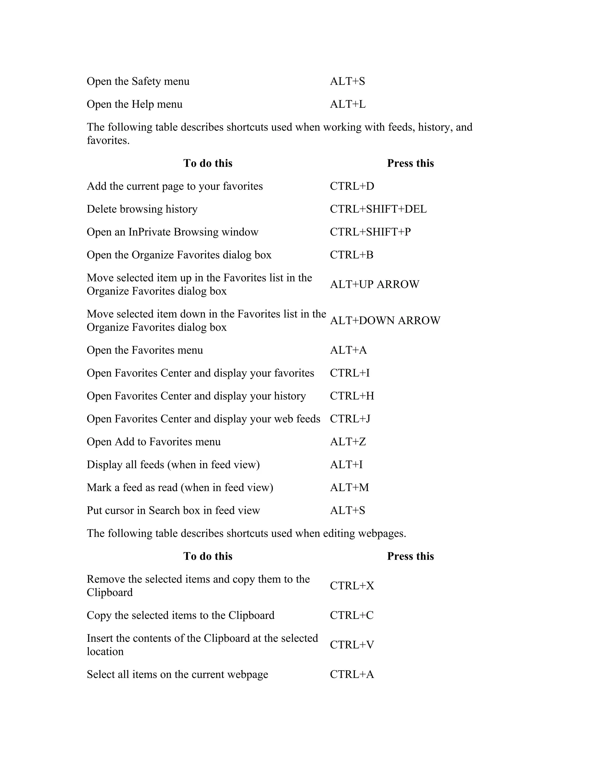 Internet explorer keyboard shortcuts | RTF | Browsers | Computer ...