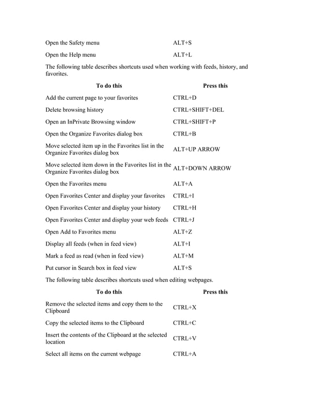 Internet explorer keyboard shortcuts | RTF | Browsers | Computer ...
