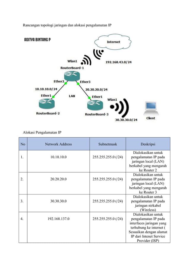 Membuat Internet Gateway dengan MikroTik | PDF Membuat Internet Gateway dengan MikroTik | PDF